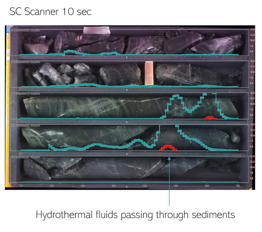 FastGeo - Revolutionizing Geological Logging